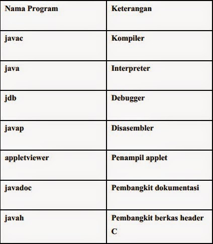 Share and Giving information :): LAPORAN PEMROGRAMAN JAVA Sederhana