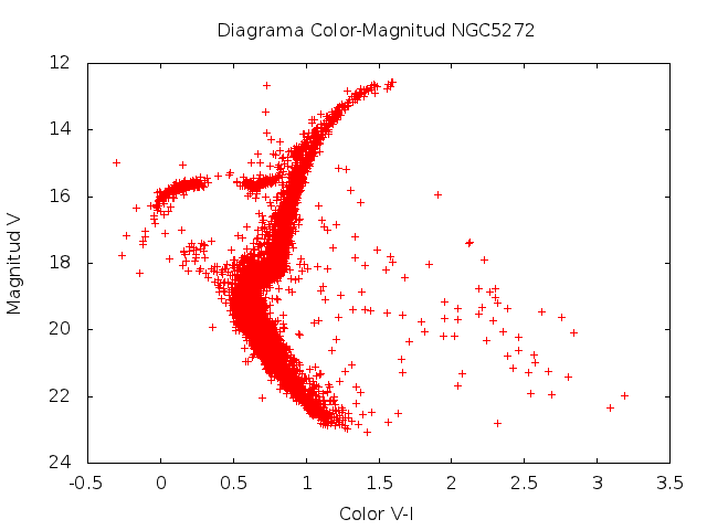 Astro Ahora!: Entendiendo el Trabajo Astronómico: El diagrama ...