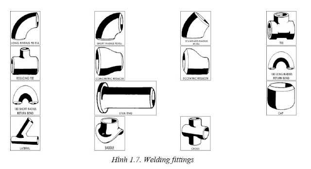 Learn about Pipe fittings