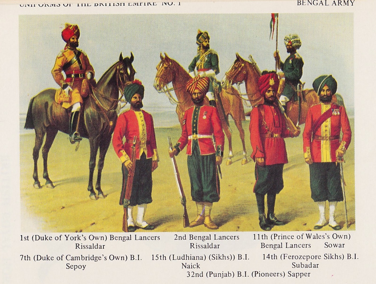 Arnhem Jim: Uniforms of the British Empire c.1888 by Richard Simkin