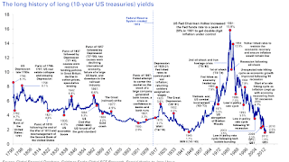 Early 1980s recession in the United States