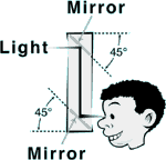 HOW TO MAKE A PERISCOPE?