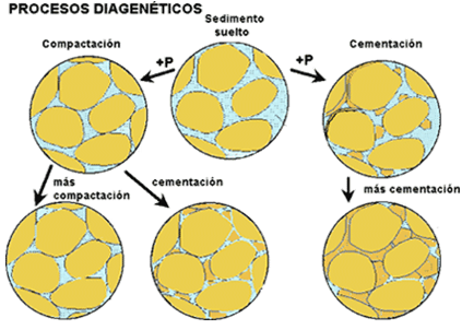 GEOLOGÍA : Rocas Reservorio
