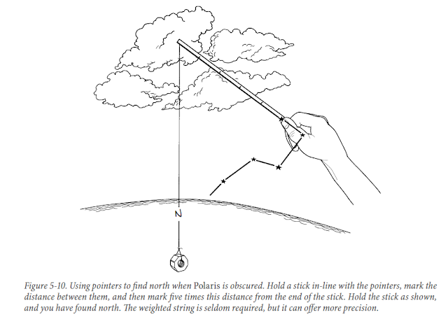 David Burch Navigation Blog: Finding the North Star