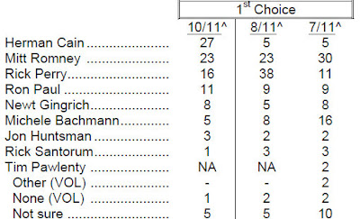 The Mad Professah Lectures: Herman Cain Leads Latest NBC Poll