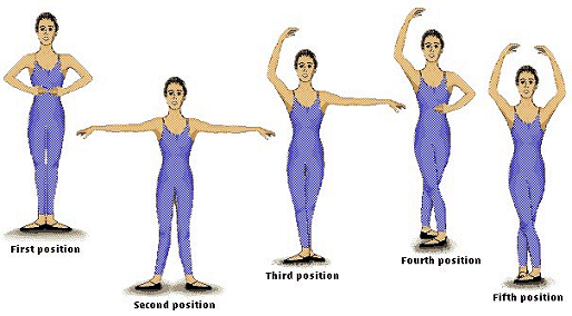 Pointes of Ballet: What to Know/Wear ; First Lesson