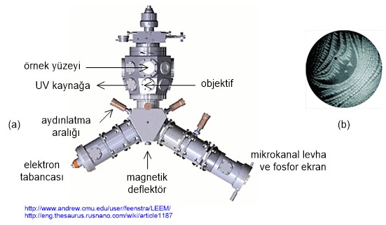 Prof. Dr. Bilsen Beşergil: Düşük Enerji Elektron Mikroskopi (low energy ...