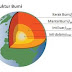 Pengertian, Ciri - Ciri / Karakteristik Lapisan Bumi ( Litosfer ...