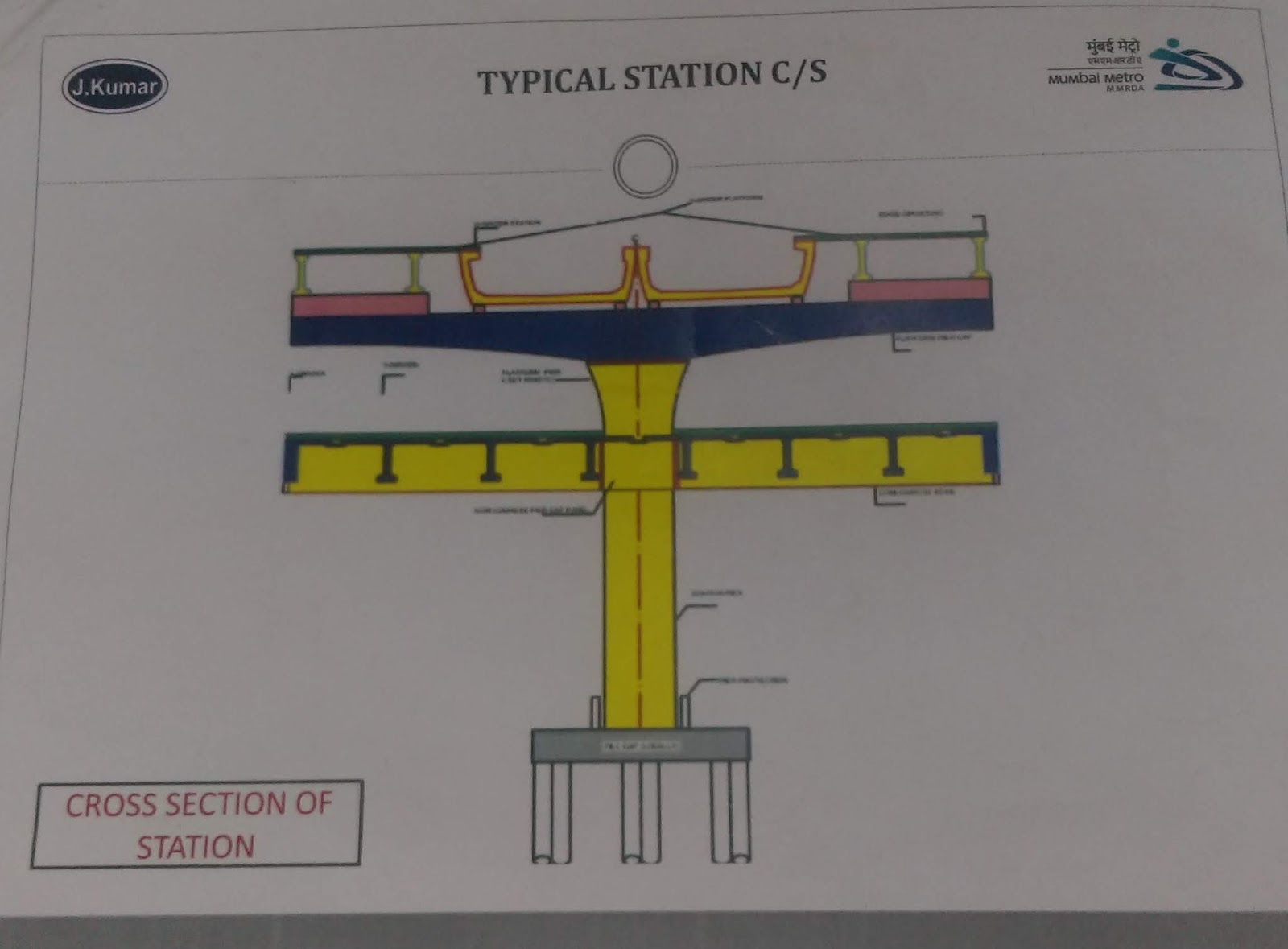 Casting Of Girders For Superstructures in Viaduct of Metro