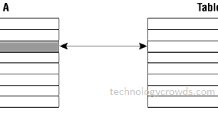 Key Relationships: Understanding The Relationships in SQL Server - .Net ...