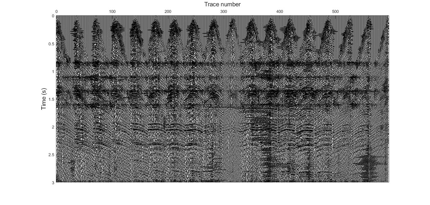 Lab 4: Seismic Deconvolution