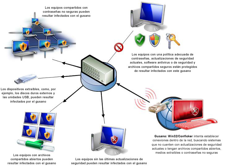renovati: Mi encuentro con Conficker