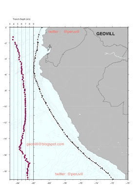 GeoVill: Depth of Peru-Chile Trench along the Peruvian subduction zone
