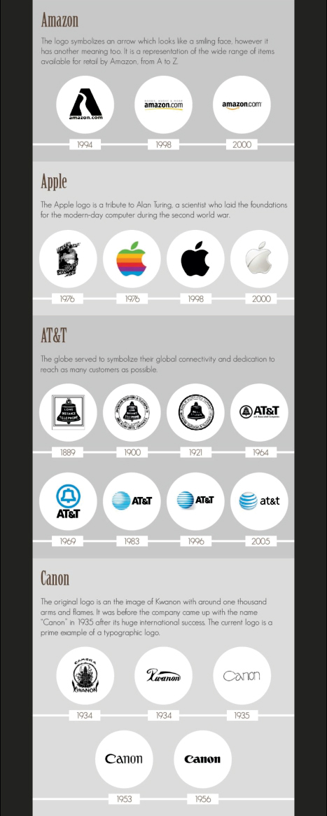 How Logos of the World's Most Popular Tech Brands Have Evolved Over The ...