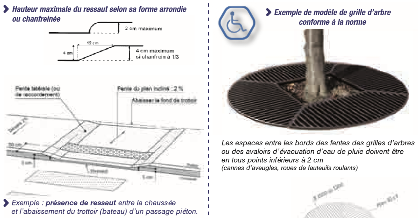 Qualites des revetements du sol des cheminements
