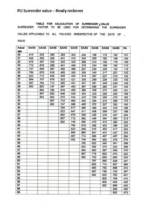 AIPEU GDS(NFPE) SECUNDERABAD DIVISION , HYDERABAD-500009: PLI ...