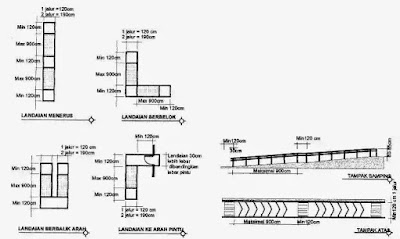 Syarat dan Standar dalam Pembuatan Ramp pada Bangunan untuk Lansia ...