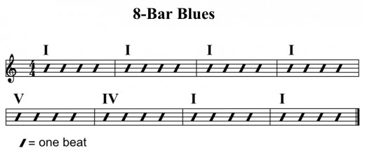Better Songwriting: Blues Chord Progressions