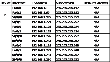 VLSM (Variabel Length Subnet Mask) ~ Teknik Komputer dan Jaringan