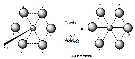 Symmetry and Group Theory - All 'Bout Chemistry