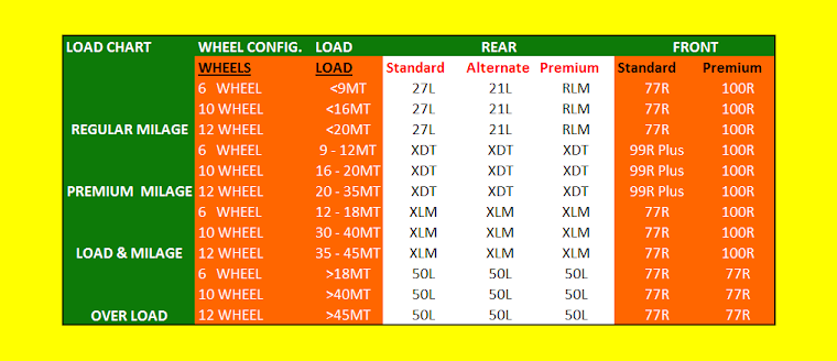 KAIZEN TYRES: Kaizen Tyres Sizes