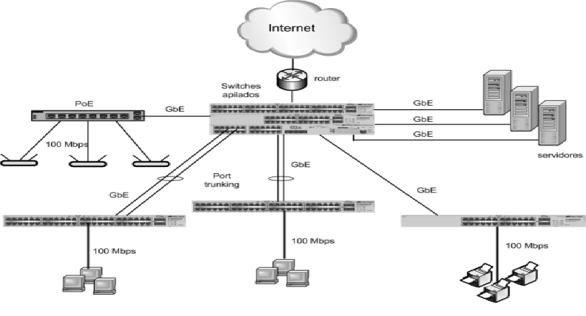 COMO PROGRAMAR UN SWITCH - REDES: EL SWITCH COMO FUNCIONA Y SUS ...