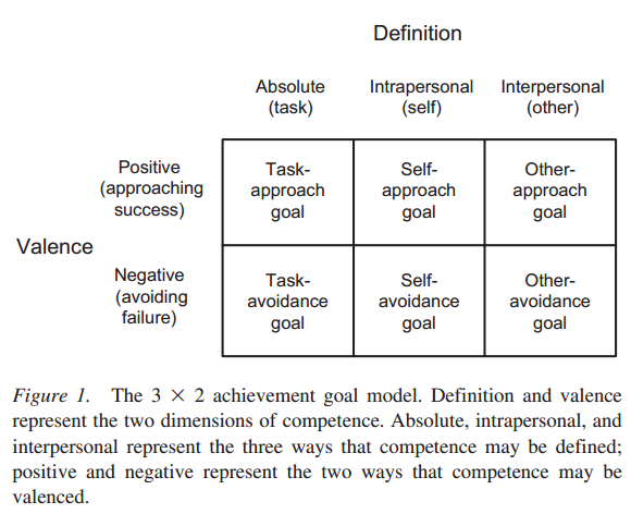 The Progress-Focused Approach: A 3x2 Achievement Goal Model
