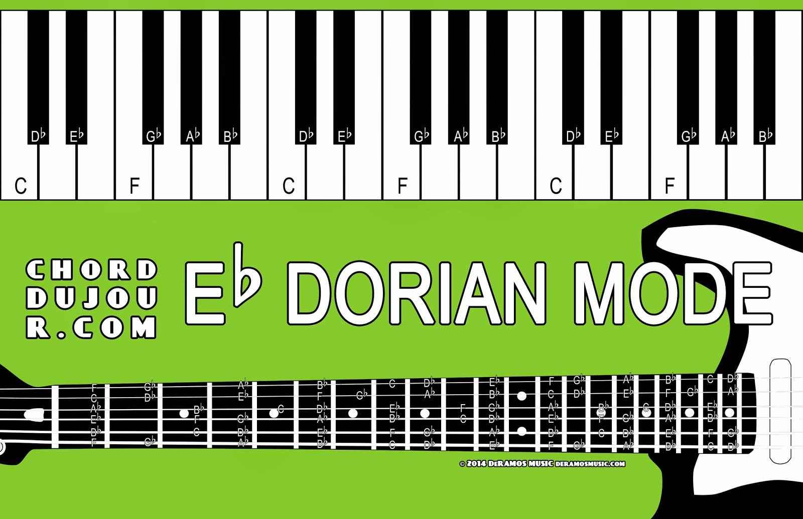 Chord du Jour: Dictionary: Eb Dorian Mode