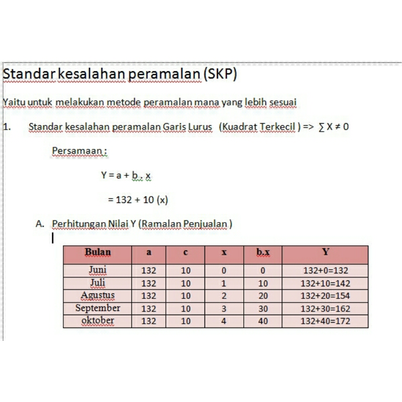 Peramalan Penganggaran Forecasting Sales Oktober 2017