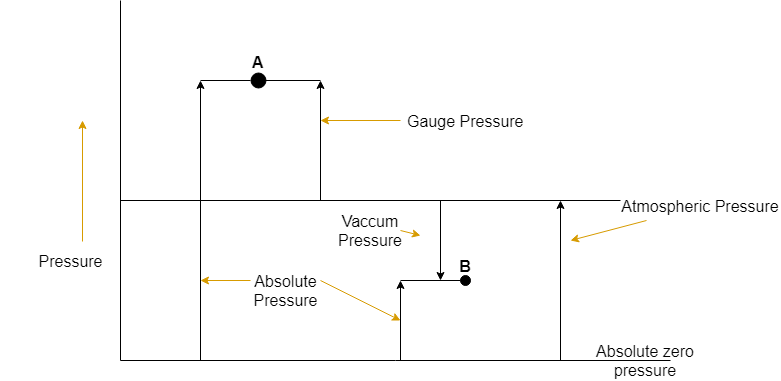 Basic concepts of Mechanical Engineering - Mechanical Engineering by ...