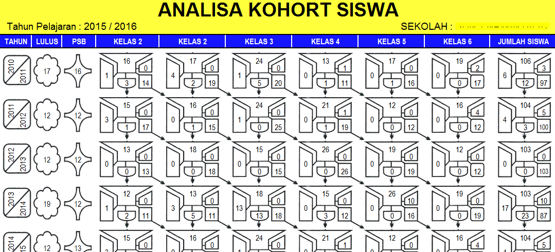Download Aplikasi Analisis Kohort Siswa Lengkap - 1 Foldersoal