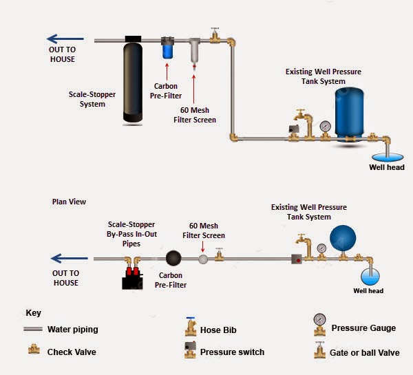 Clean Well Water Report: How to Treat Rusty Hard Water Without Salt or ...