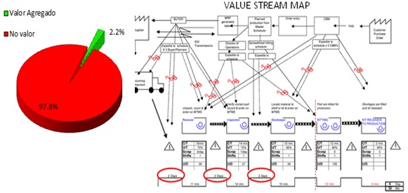 Manufactura Esbelta: how to implement lean manufacturing, lean ...