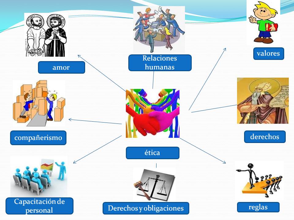 Relaciones Humanas: Ética Profesional