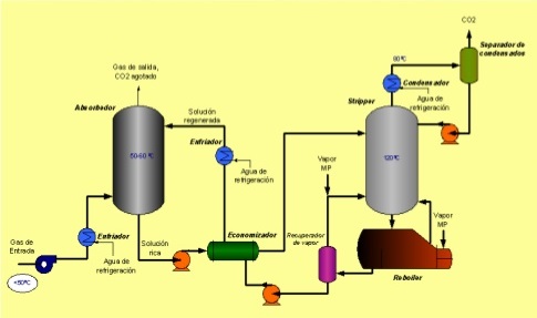 OPERACIONES UNITARIAS: INTRODUCCIÓN A LAS OPERACIONES UNITARIAS