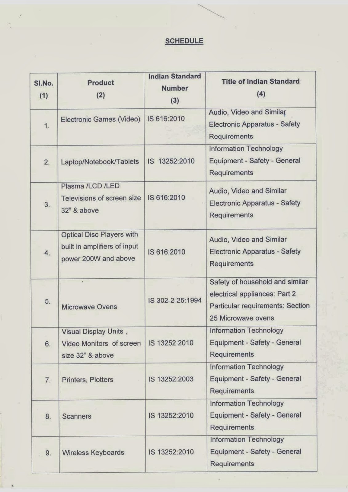 India BIS approval 印度BIS認證 | QBeeLab~專業認證服務 QBee Lab