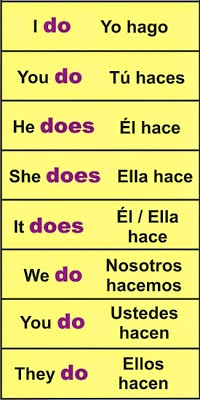 ENJOY ENGLISH!: VERB TO DO: Spelling, uses and meanings.