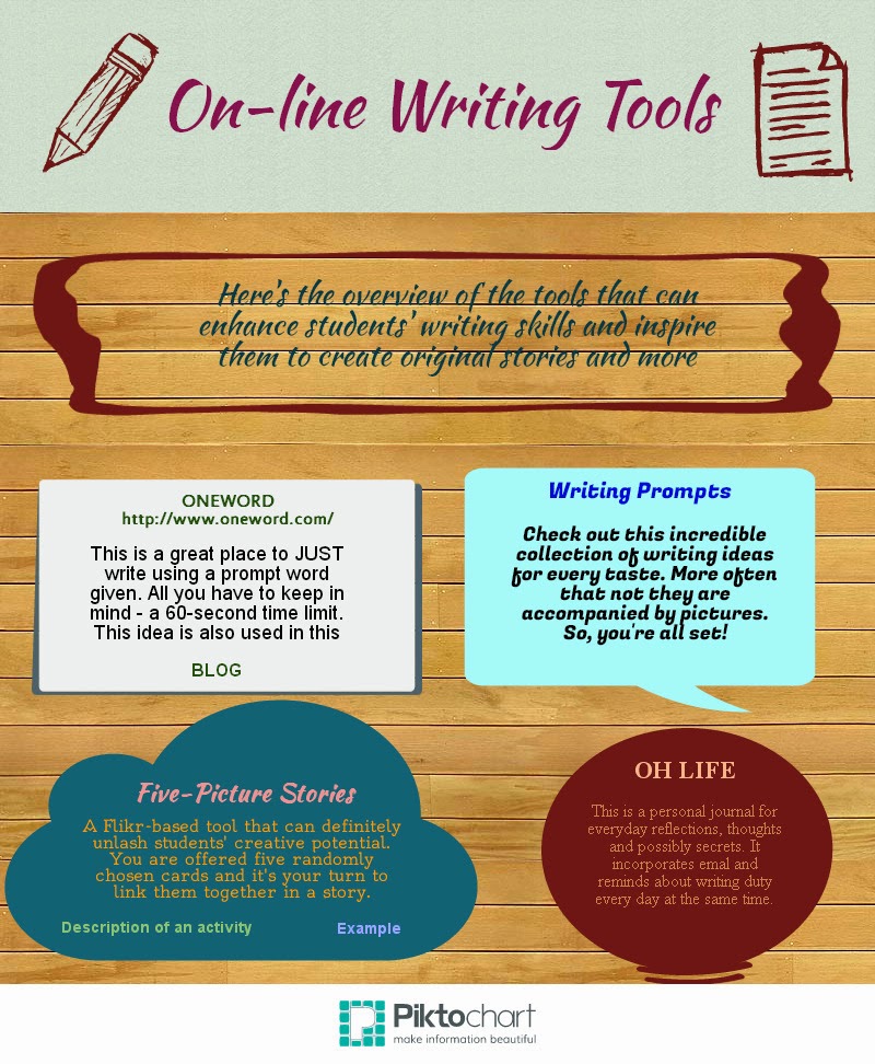 English Teacher Exposed: On-line Writing Tools