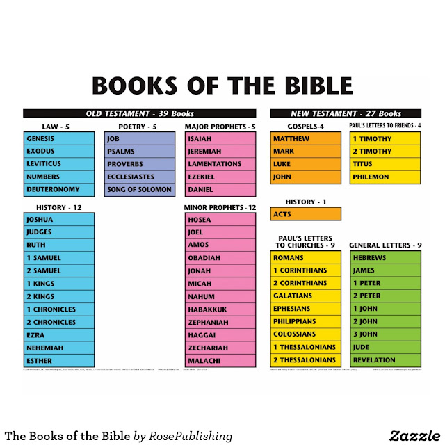 IMAGENS E INFOGRÁFICOS EM INGLÊS
