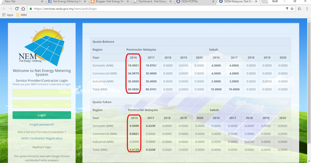 Net Energy Metering Malaysia