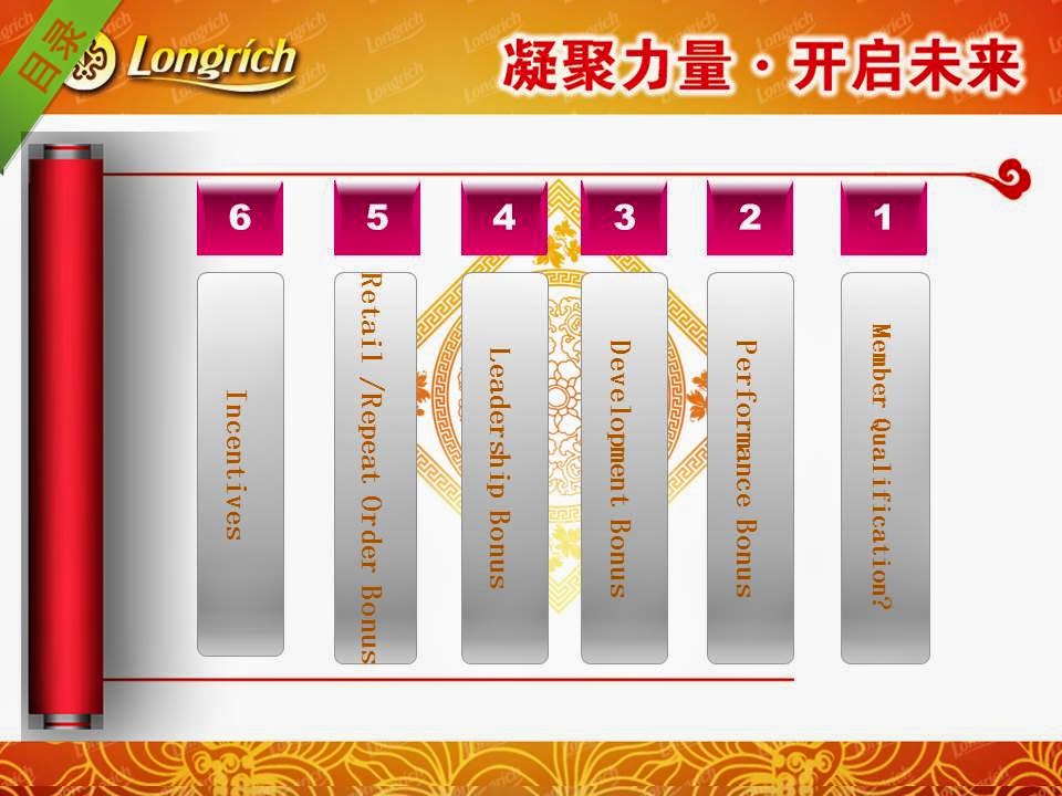 LONGRICH NIGERIA; PRODUCT CATALOGUE AND TESTIMONIES: Compensation plan