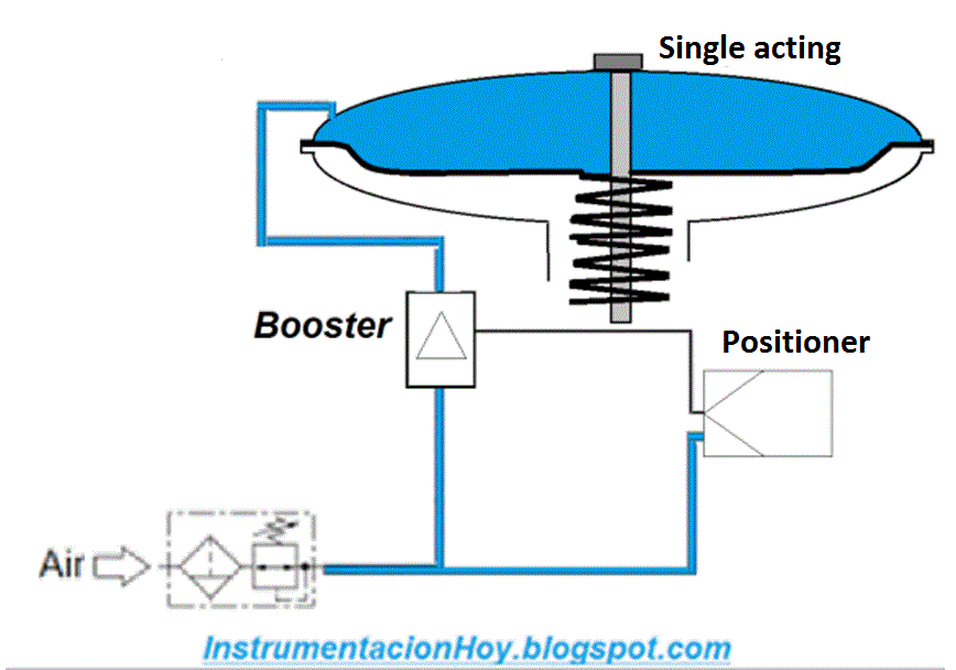 Instrumentation Today: CONTROL VALVE PNEUMATIC SKETCH