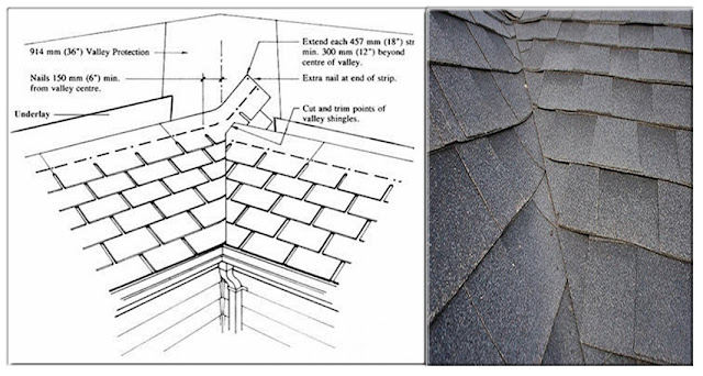 PASANG JURAI DALAM - ATAP ASPAL BITUMEN