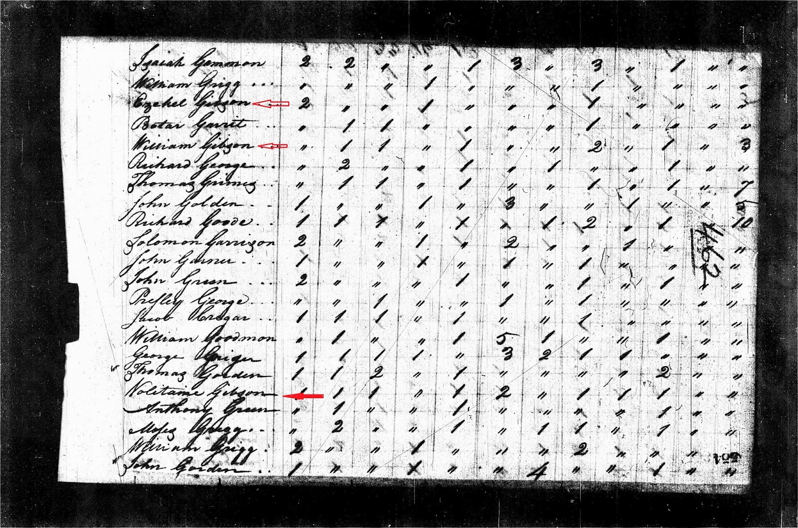 THE HISTORICAL MELUNGEONS: Same Name Syndrome