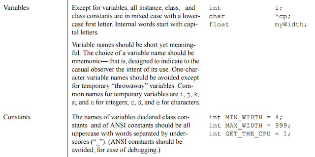 Java Code Convention