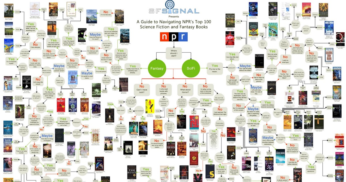 Exfanding Your Horizons: Flowcharts Make Things Better