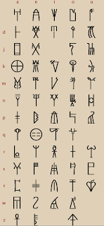 Institutionalized Freedom: The Linear B Script.