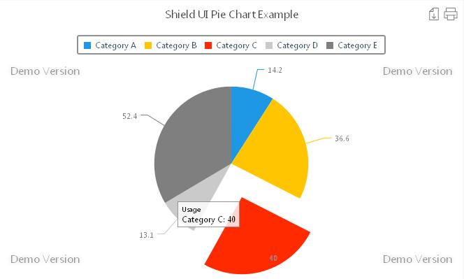 Shield UI Charts variety: JavaScript Pie Chart