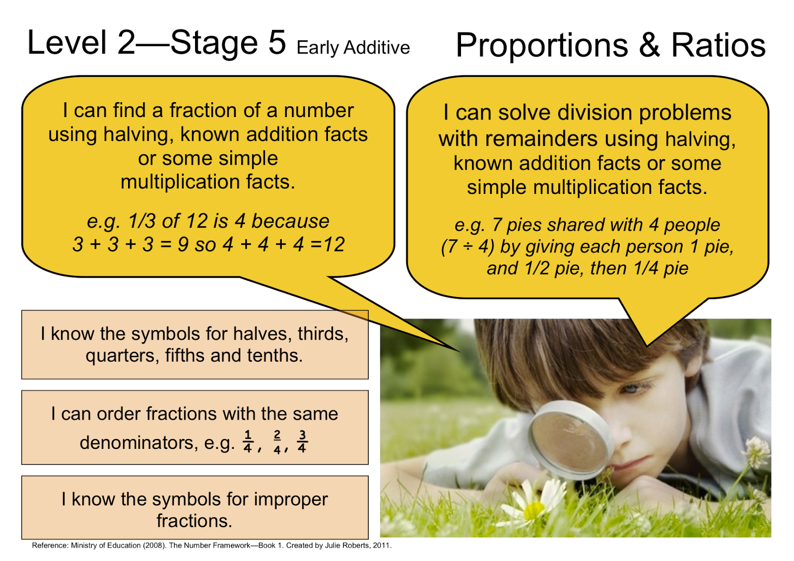 Room 12 Learning Adventures : MATH STRATEGIES!
