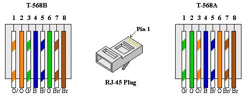 Conmutacion de Redes: Configuración de Cable de red UTP
